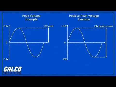 Introduction guide to peak voltage for AC and DC - TYCORUN ENERGY