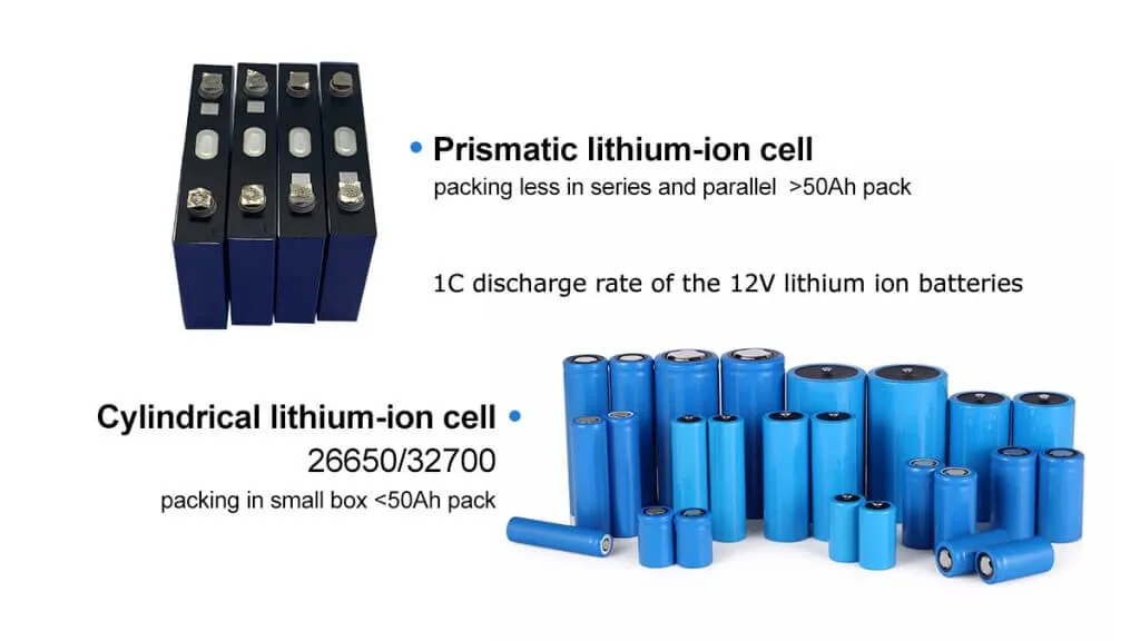 12v lithium ion battery manufacturers - TYCORUN ENERGY
