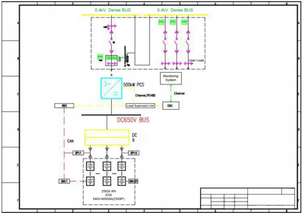 How to build a solar power energy storage systems - TYCORUN ENERGY