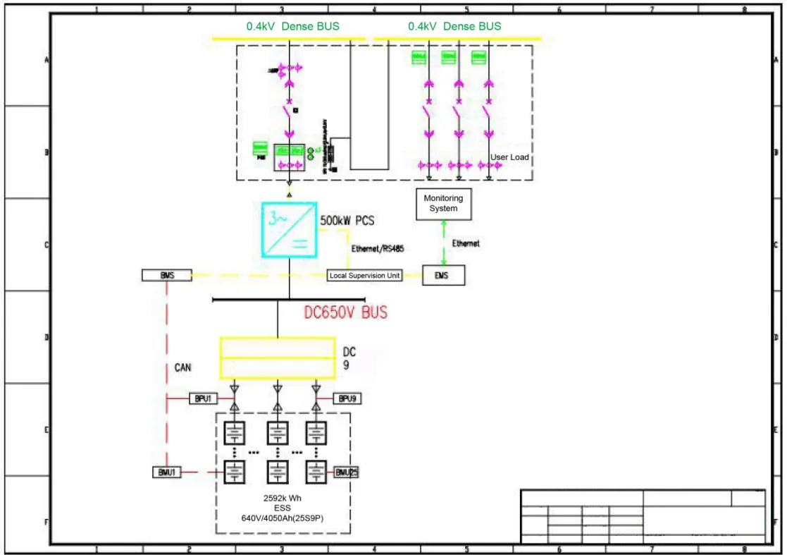 How to build a solar power energy storage systems - TYCORUN ENERGY