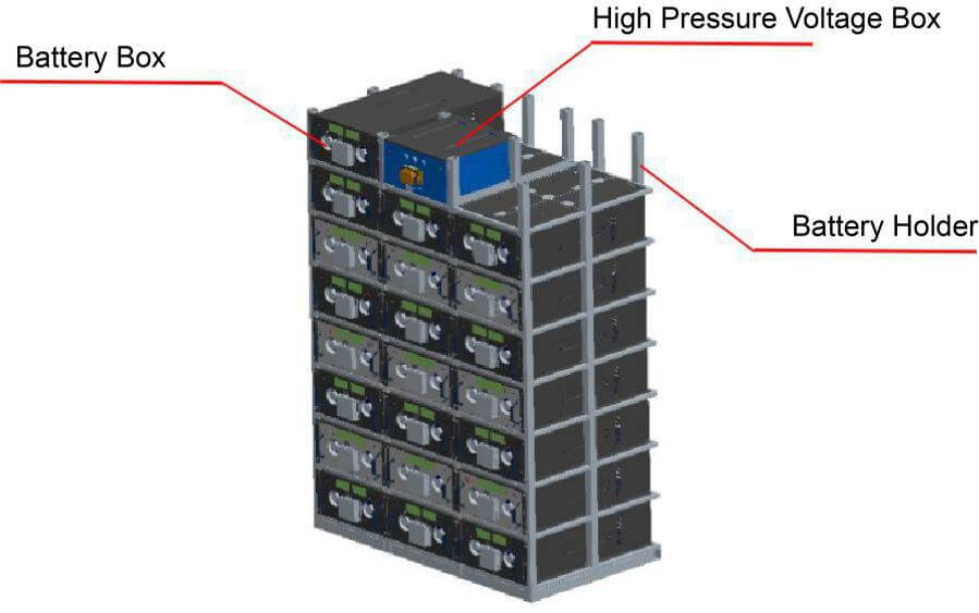 How to build a solar power energy storage systems - TYCORUN ENERGY