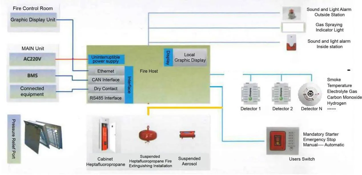 How to build a solar power energy storage systems - TYCORUN ENERGY