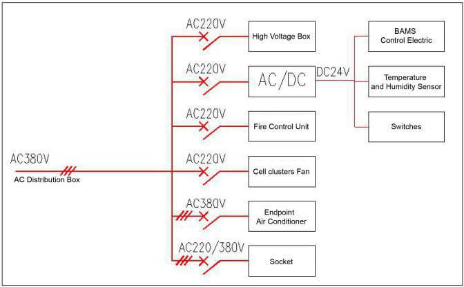 How to build a solar power energy storage systems - TYCORUN ENERGY