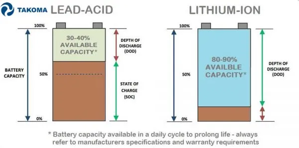 UPS Lithium Battery Ultimate FAQ Guide - TYCORUN ENERGY