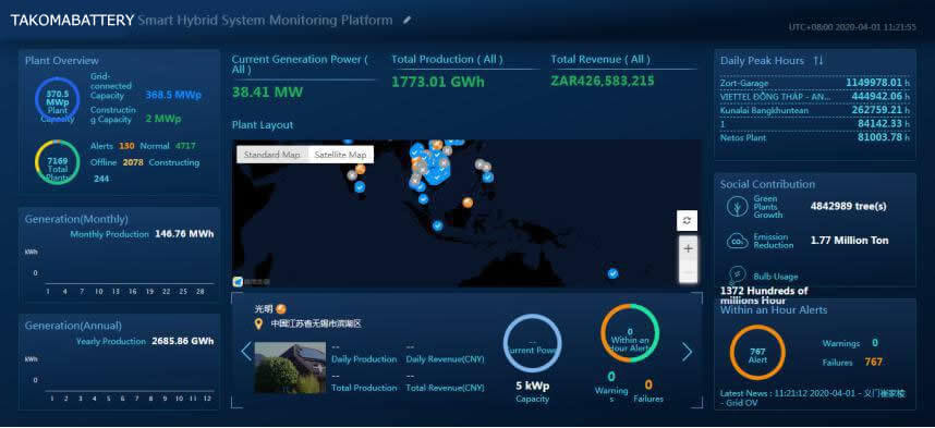 how to make solar power energy management system - TYCORUN ENERGY