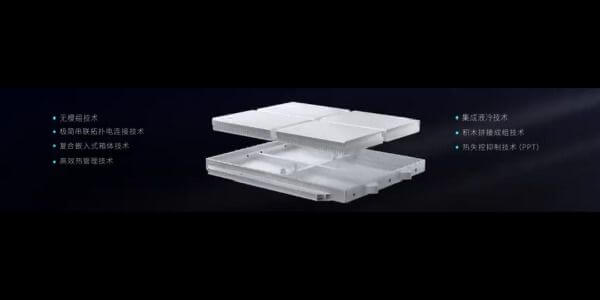 Will square stacked batteries replace large 4680 batteries - TYCORUN ENERGY