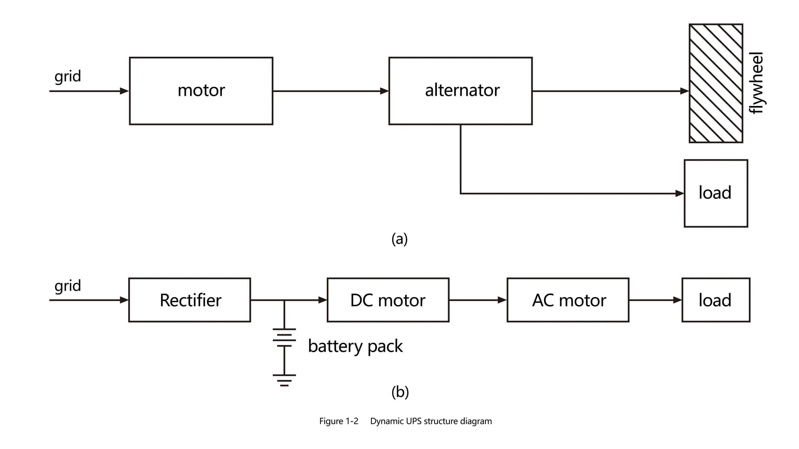 Can a UPS power a house?The functions and types of UPS - TYCORUN ENERGY