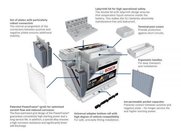 The Ultimate guide of AGM battery - TYCORUN ENERGY