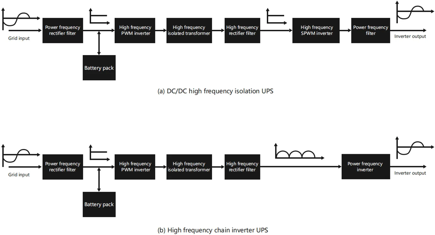 What is the future of UPS power supply - TYCORUN ENERGY