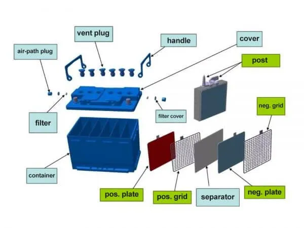 The Ultimate guide of AGM battery - TYCORUN ENERGY