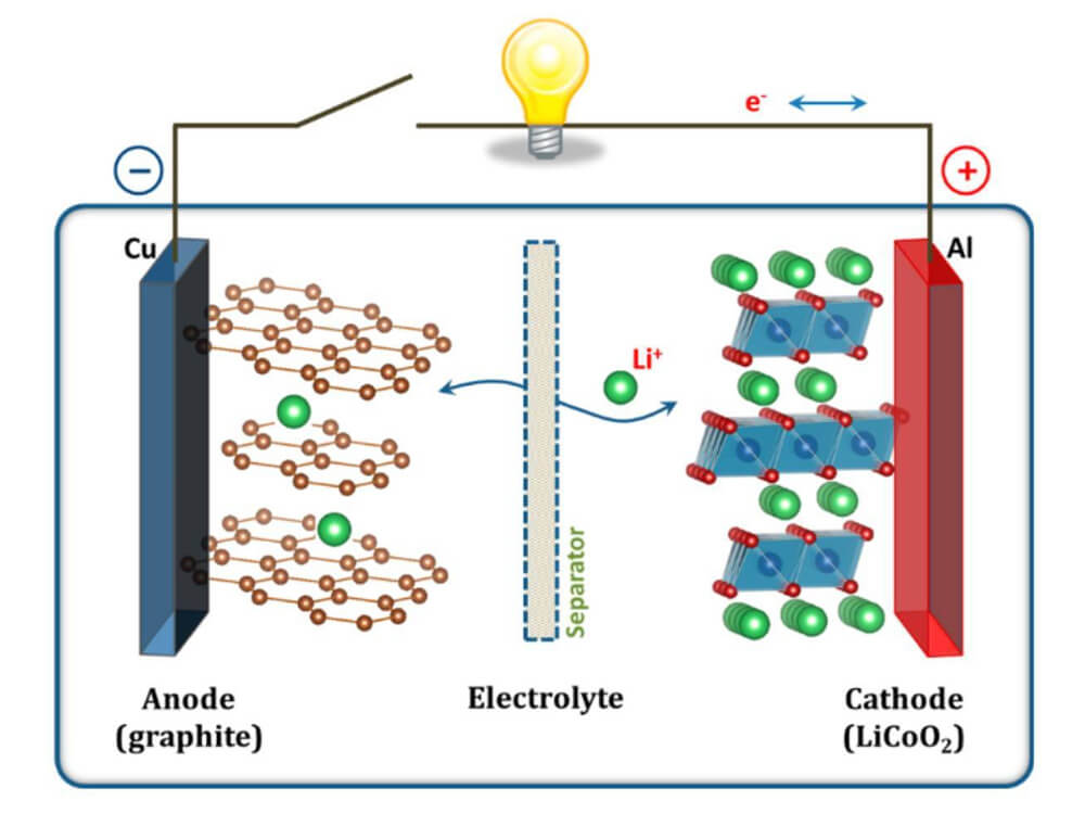 What is a battery cycle? - TYCORUN ENERGY