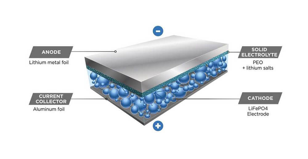 Solid state battery industry report - TYCORUN ENERGY