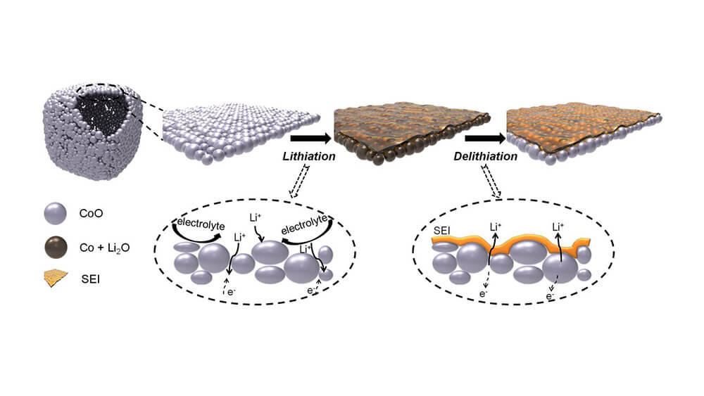 What causes a battery failure? LiFePO4 battery failure reasons ...
