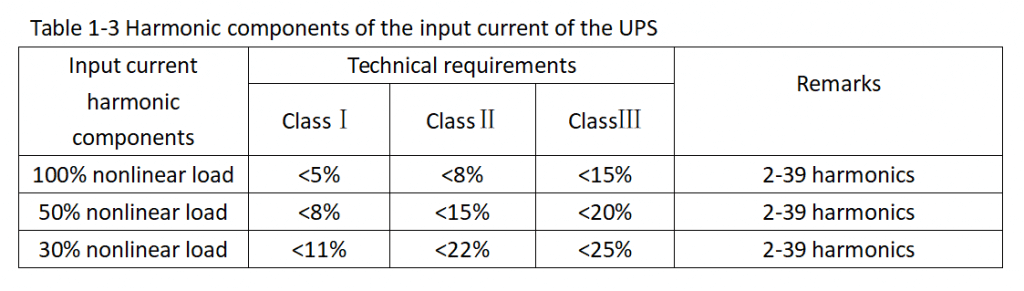How to choose the UPS battery? The performance indicators of UPS ...