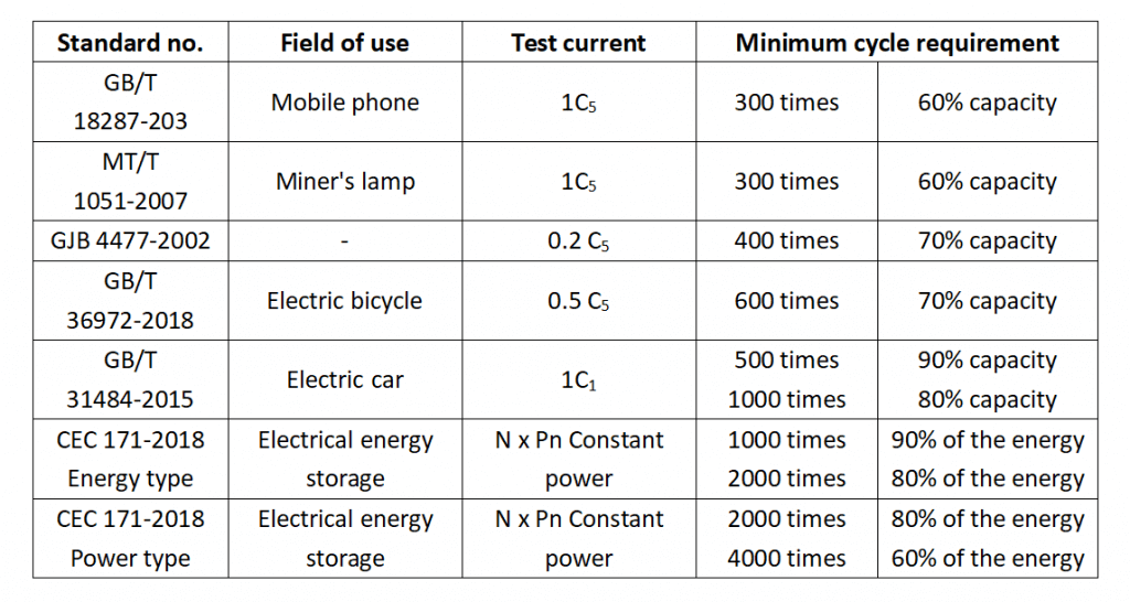 What is a battery cycle? - TYCORUN ENERGY