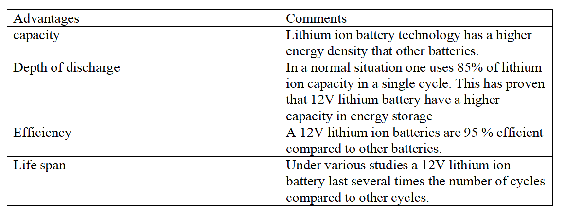 What are 12 V lithium batteries used for? FAQs about 12V lithium ...
