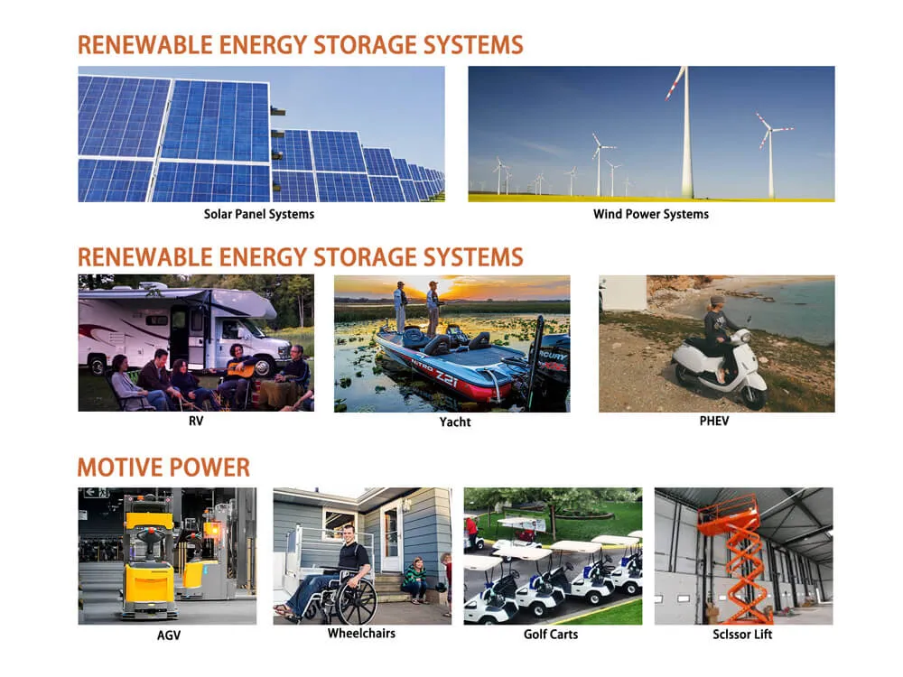 What is a 24V lithium ion battery? - TYCORUN ENERGY