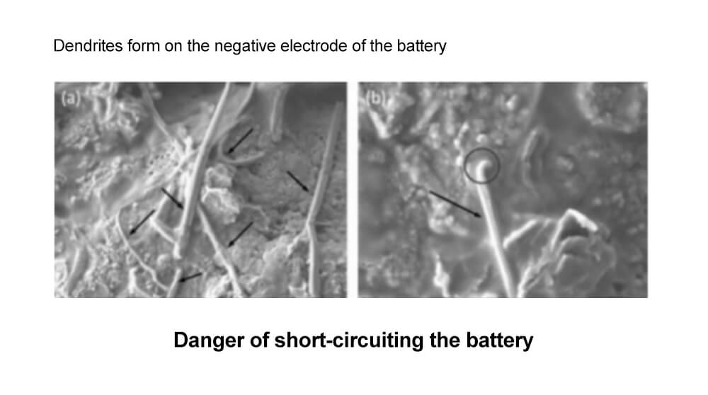 The next gold mine is hidden in the technical route of lithium ...