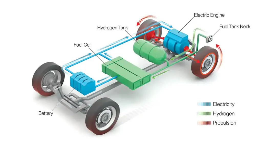 Lithium ion car battery-Application of lithium ion battery in car ...