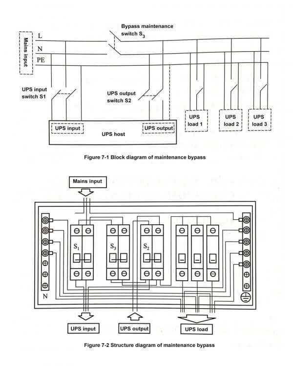 How to choose UPS power backup and install - TYCORUN ENERGY