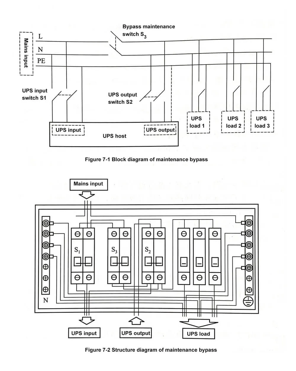 How to choose UPS power backup and install - TYCORUN ENERGY