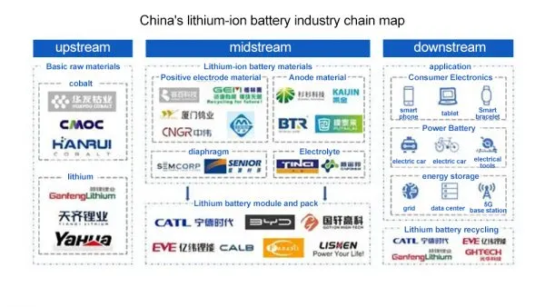 Development Status of Lithium-ion Batteries in China - TYCORUN ENERGY