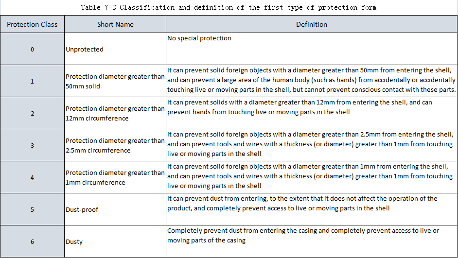 How to choose UPS power backup and install - TYCORUN ENERGY
