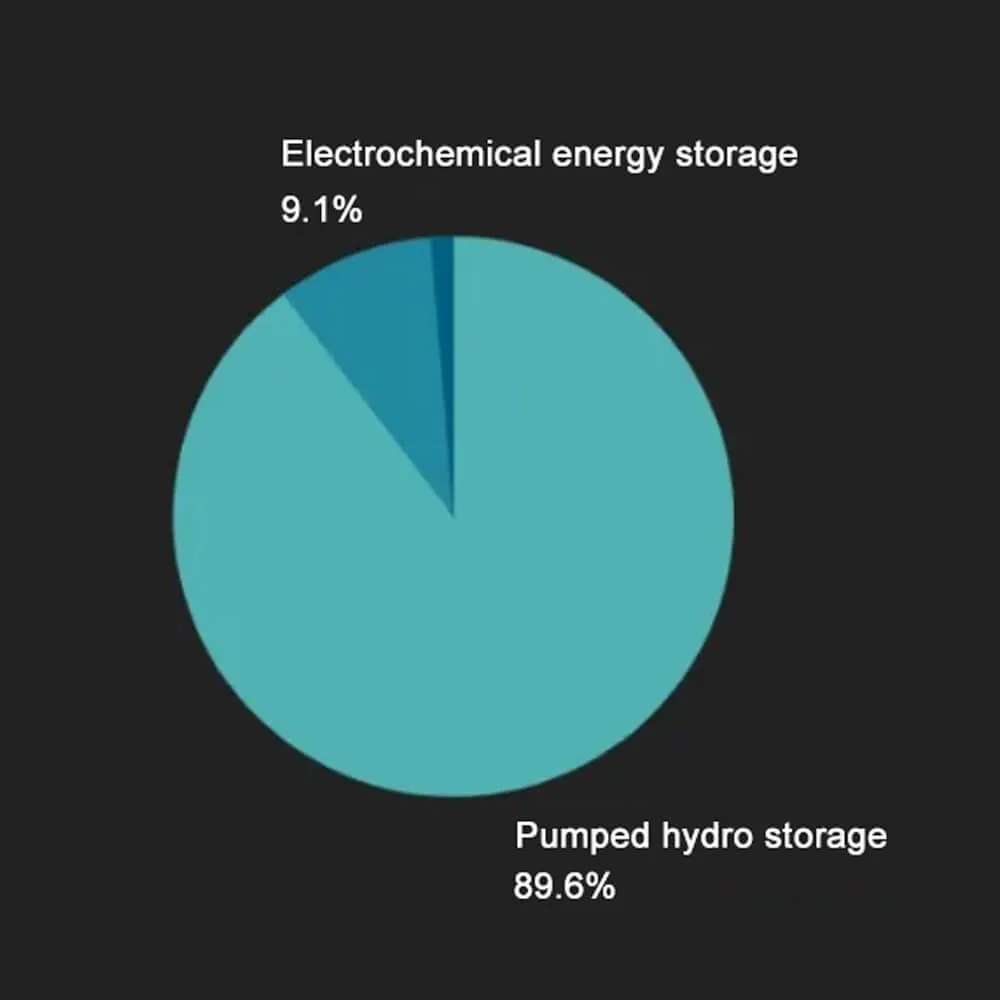Interpretation of the whole industry chain of energy storage - TYCORUN ...