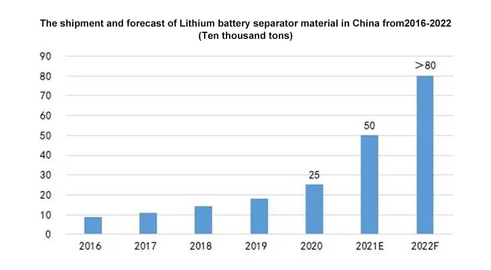 Market direction of four major materials for lithium ion batteries in ...