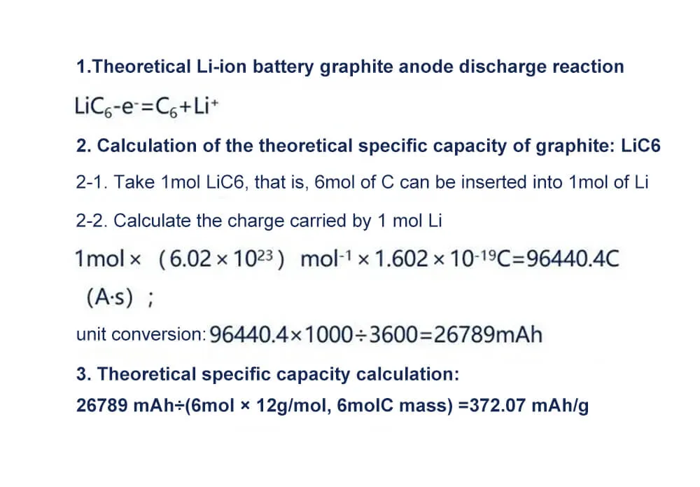 Hard carbon anode for next generation lithium batteries: theoretical ...