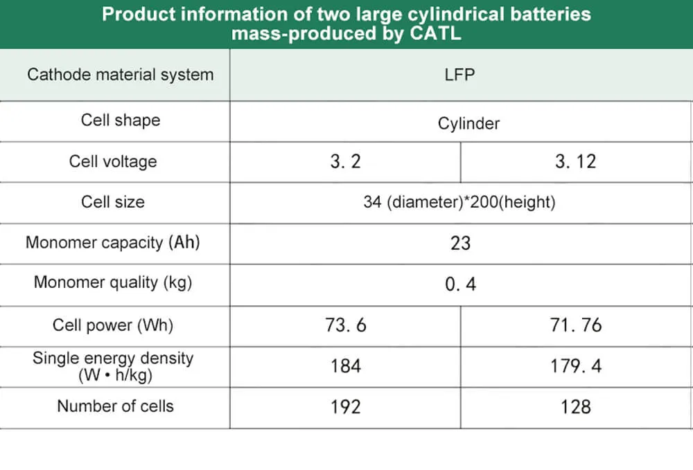 Not only tesla 4680 battery, which battery manufacturers are in the ...