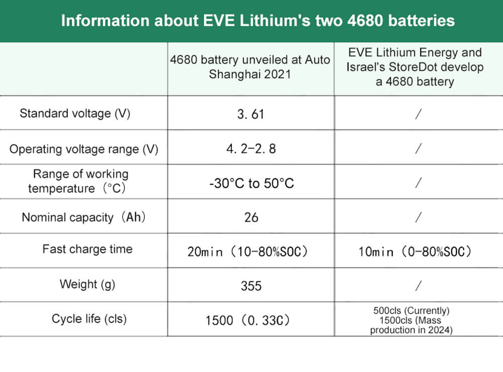 Not only tesla 4680 battery, which battery manufacturers are in the ...