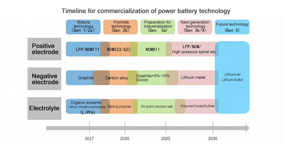 How long before solid-state batteries are actually available in cars ...