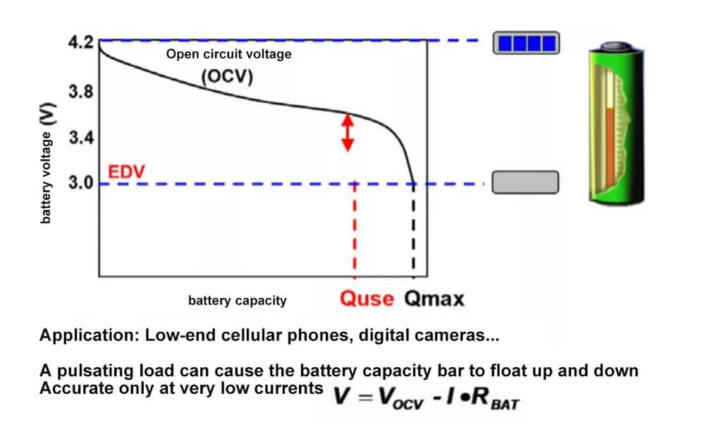 Traditional battery power monitoring methods - TYCORUN ENERGY
