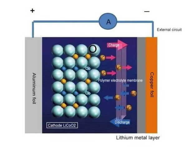 Industrial progress of anode and cathode of sodium ion battery ...