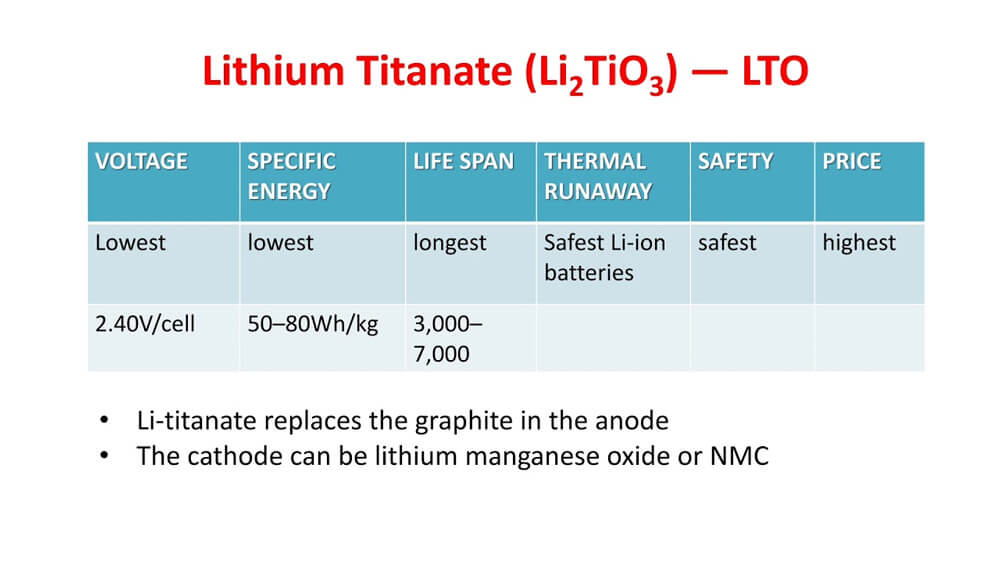 What is a lithium titanate battery, and how does it work? - TYCORUN ENERGY