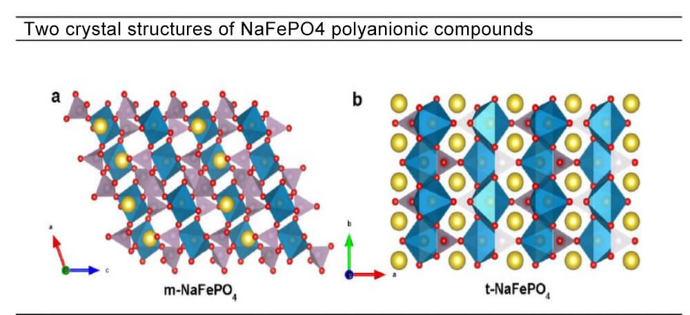 Industrial progress of anode and cathode of sodium ion battery The Best lithium ion battery ...