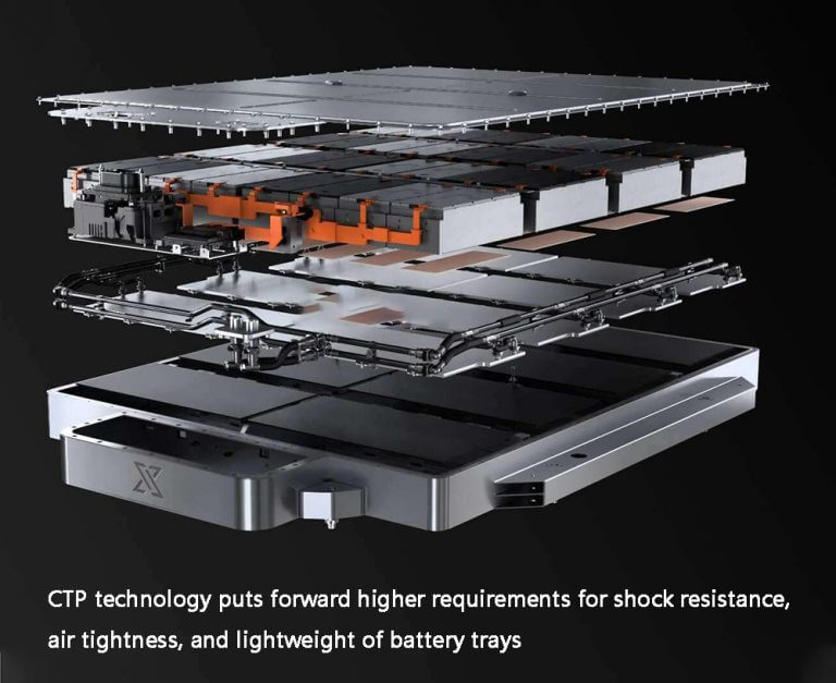 The good trend of CTP highly integrated power battery in 2022 - TYCORUN ...