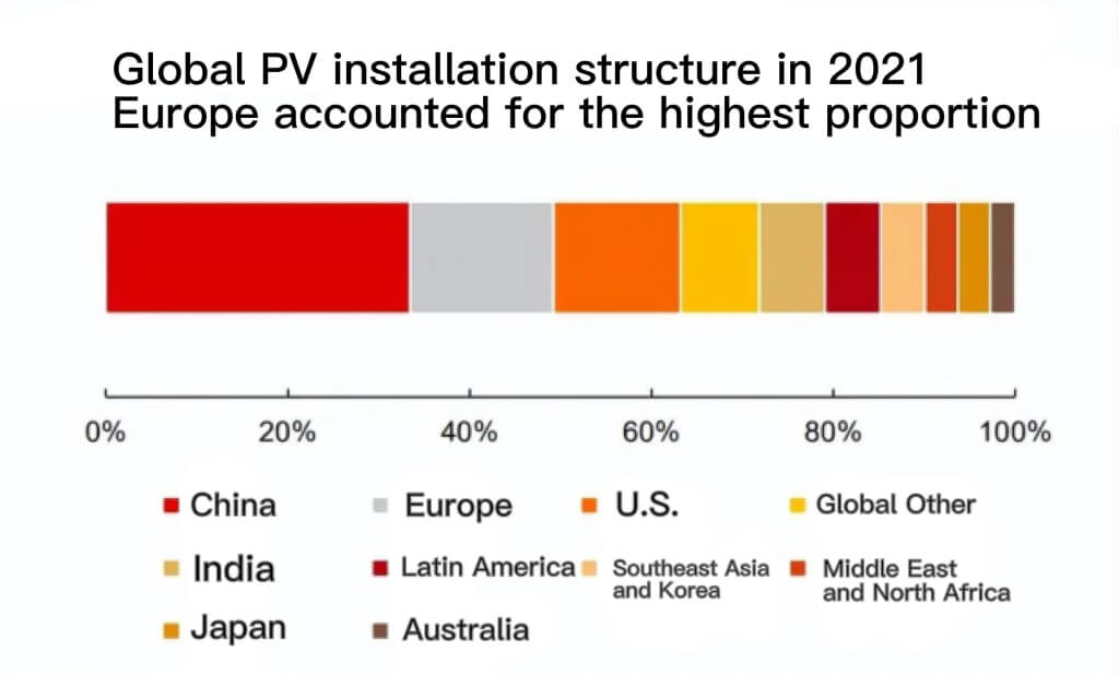 European solar pv industry report - different market segments - TYCORUN ...