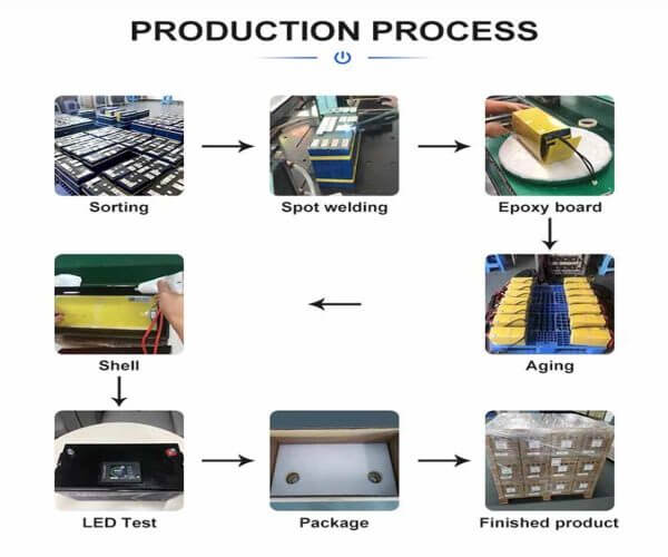 Introduction of lithium ion battery factory and its benifits - a ...