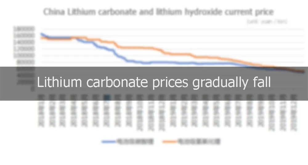 Supply and demand trends of lithium salt resources in 2022 - TYCORUN ENERGY