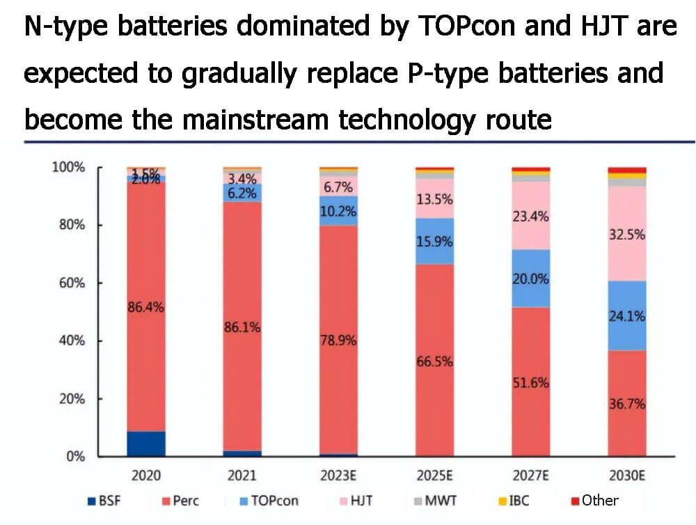 Development of green power generation industry leading revaluation of ...