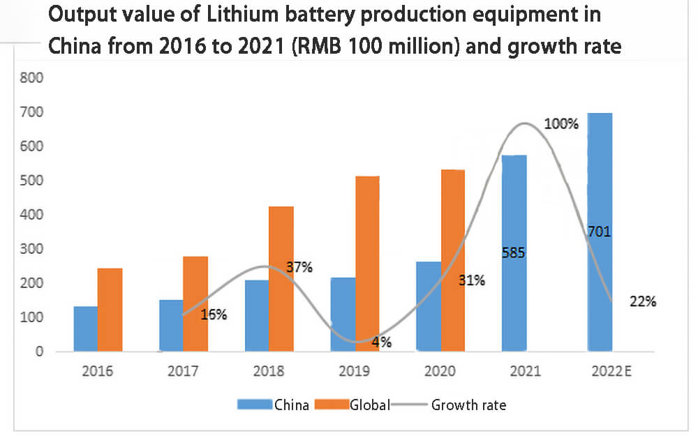 Top 10 lithium battery production equipment companies in China in 2021 ...