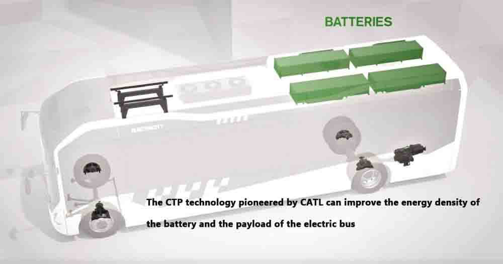 Battery companies are accelerating the European market layout, CATL has ...