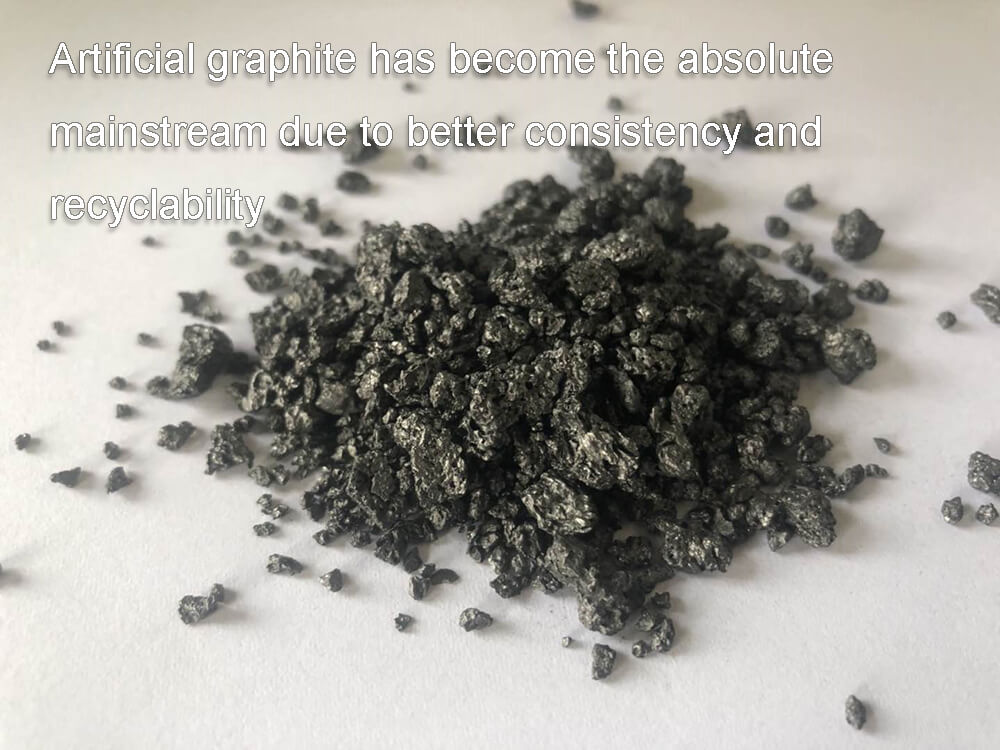 Lithium r&d batteries industry - which company has the highest r d ...