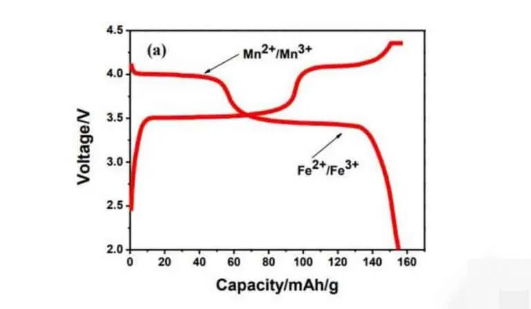 LMFP industry special report in 2022 - TYCORUN ENERGY