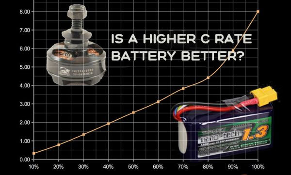 What is the c rate of battery and how to calculate - TYCORUN ENERGY