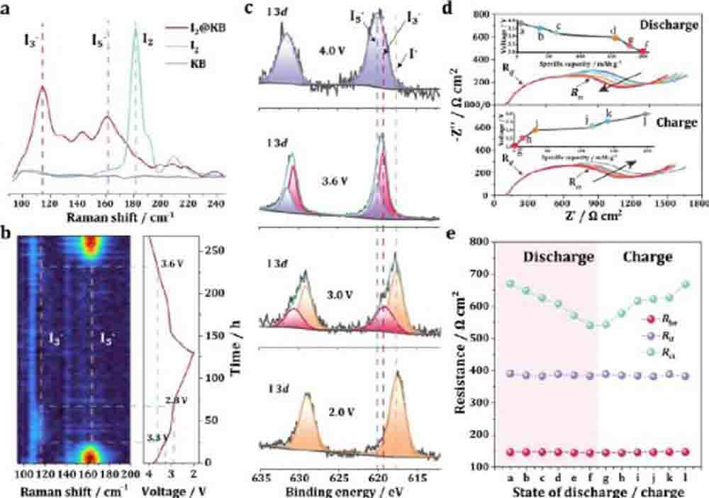 Solid state long battery life achieving 9000 cycles - TYCORUN ENERGY