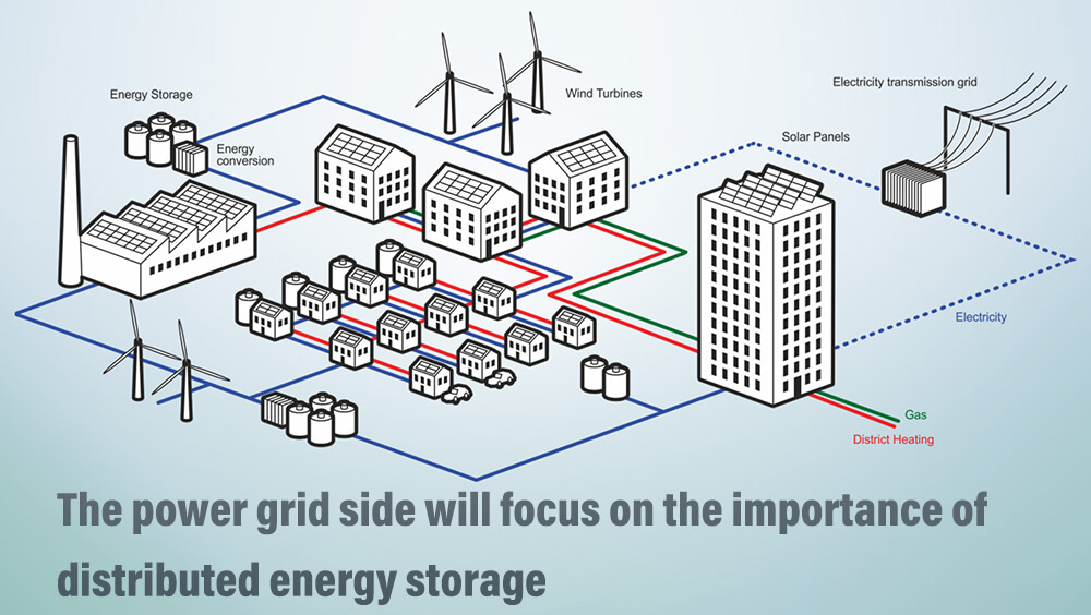 Four categories of energy storage policies in China - TYCORUN ENERGY