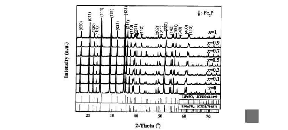 LMFP industry special report in 2022 - TYCORUN ENERGY
